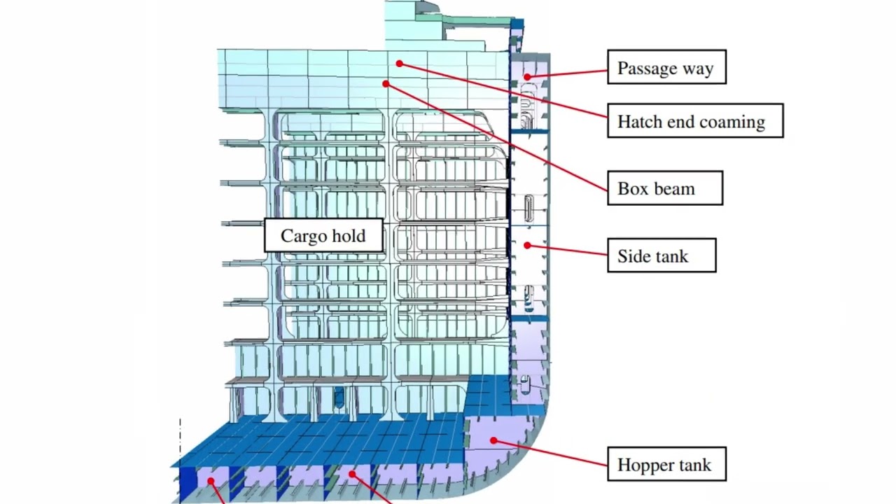 CONTAINER SHIP STRUCTURES - CROSS SECTION