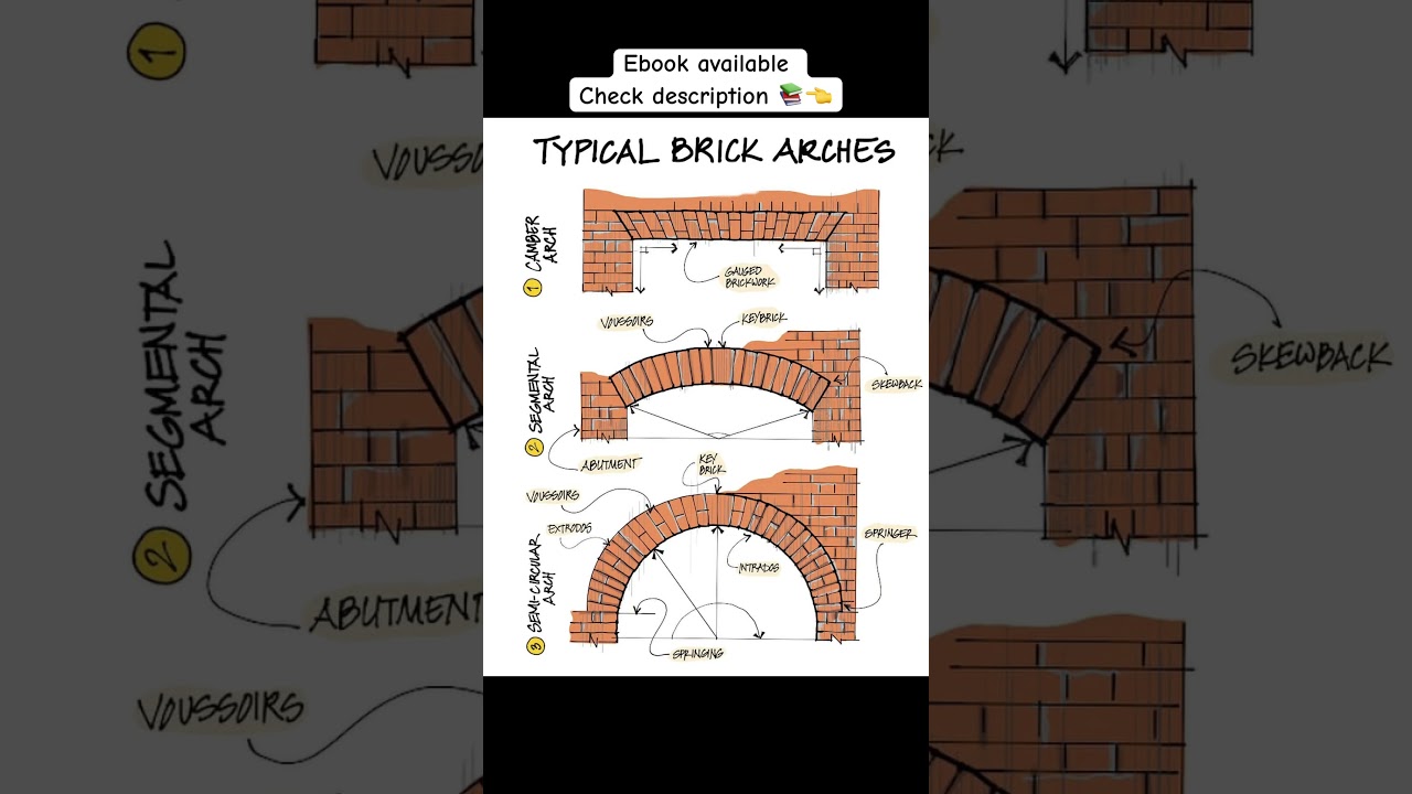 ARCHES #shorts #civilengineering065 #viral