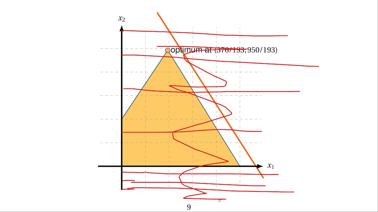 Tutorial: Integer Programming for Visual Computing - Part 1 / 5