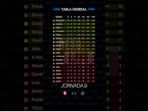 TABLA GENERAL LIGA MX CLAUSURA 24 ATLAS Y PUMAS NO SE HACEN DAÑO Y EMPATAN A 0 GOLES EN EL JALISCO