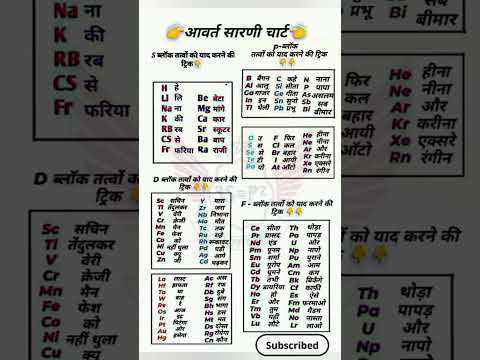 Trick to learn periodic table 😱😱 #periodictable #chemistry #tricks #notes #tips