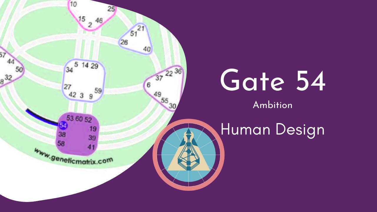 Human Design Gate 54 - Ambition