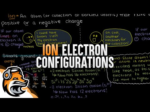 Ion Electron Configurations