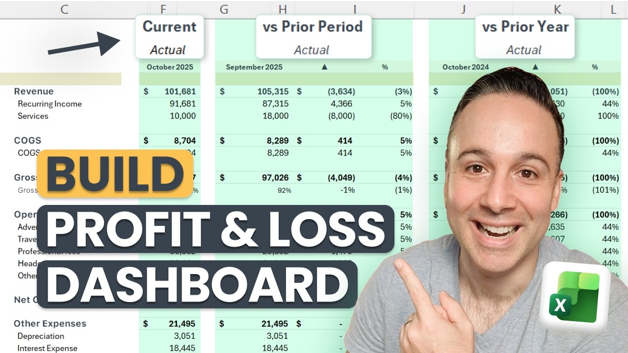 How to Build the Perfect Profit & Loss Dashboard (Free Excel Template)