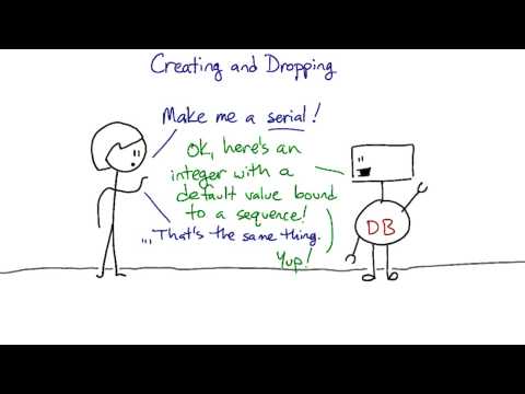 Learn Create Drop Database Table Intro to Relational Databases - Mind Luster