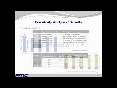Webinar: Improve Hospital Planning and Design Layouts Using Simulation