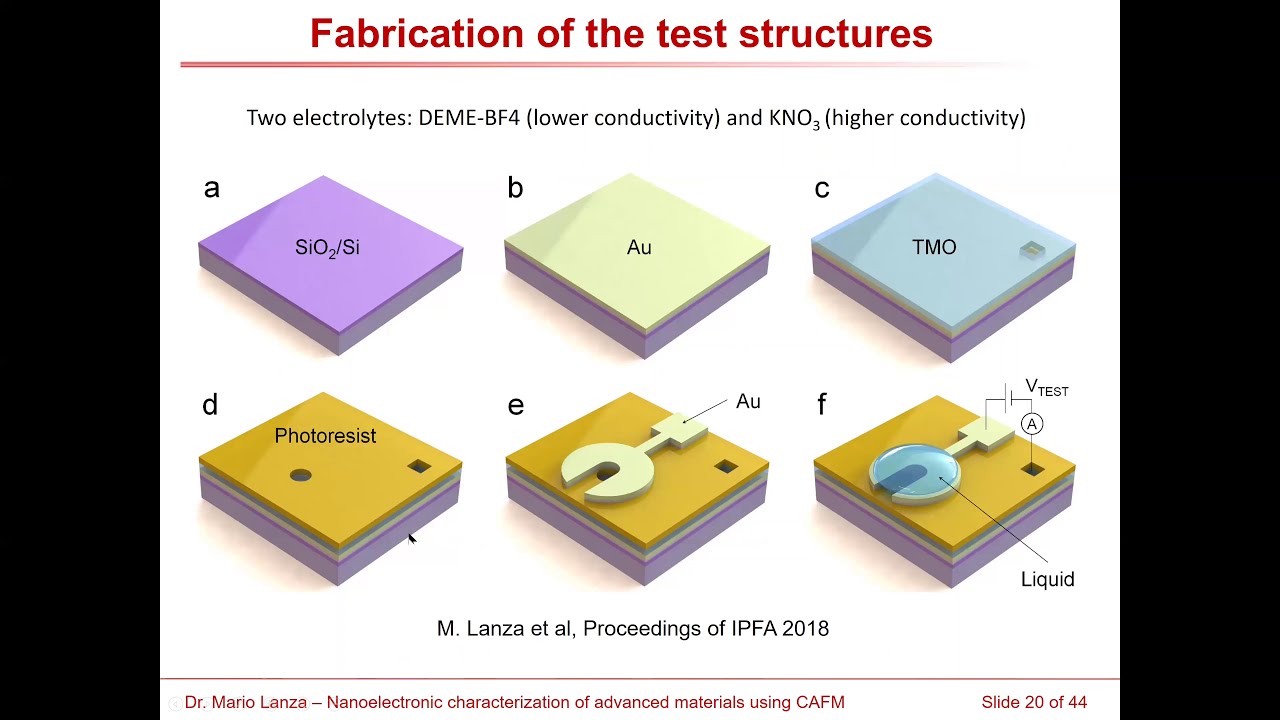 Advanced nanoelectronic characterization using conductive atomic force microscopy: Mario Lanza