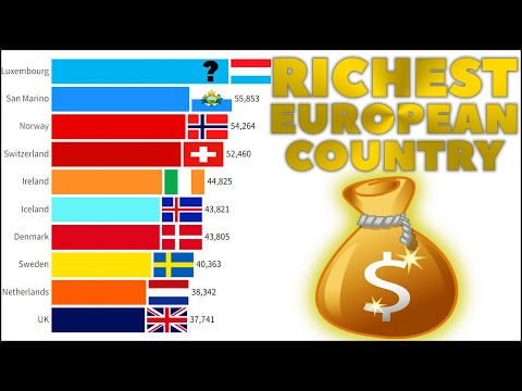 Top 10 Countries By GDP per capita in europe (1960-2022)