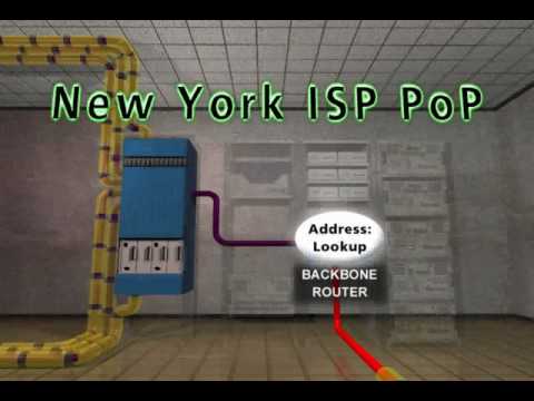 Internet Congestion ISP via MAE/NAP