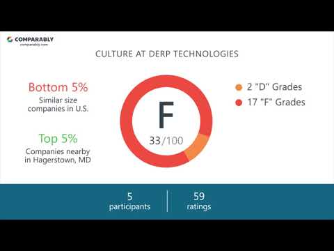 DERP Technologies Employee Reviews - Q3 2018