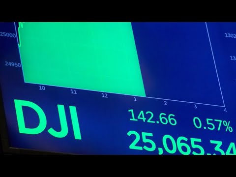 Dow hits record 25,000