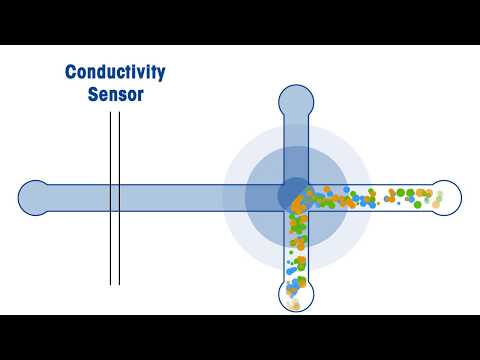 How the Chloride and Sulfate Analyzer with MCE technology works