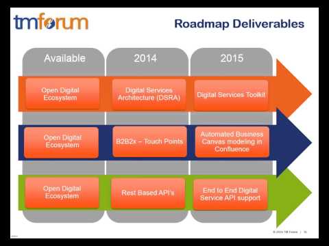 TM Forum's Open Digital Program and the Internet of Things Webinar