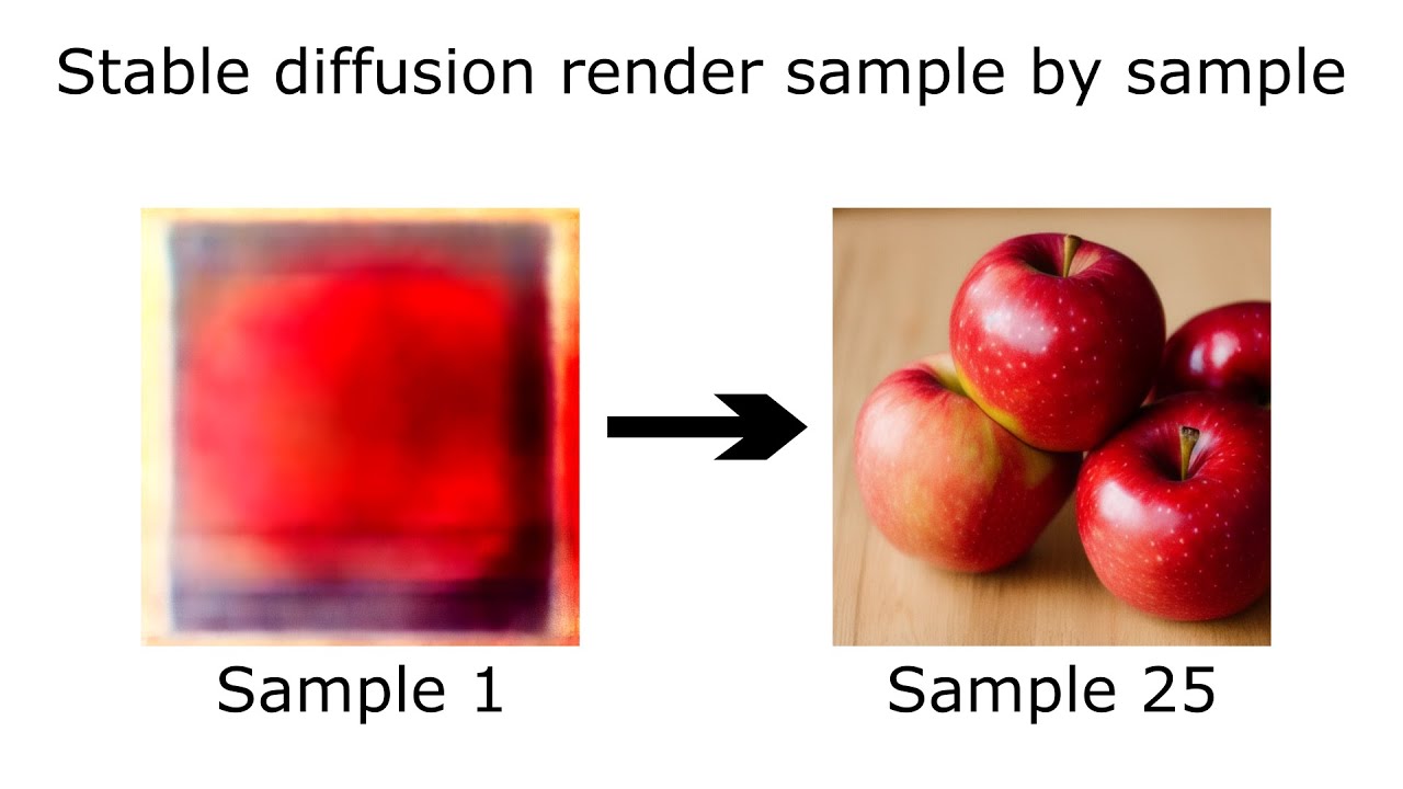 Stable diffusion sample by sample render