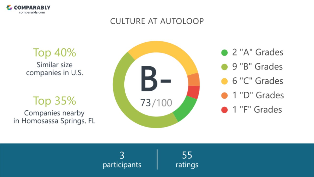 AutoLoop Culture - October 2017