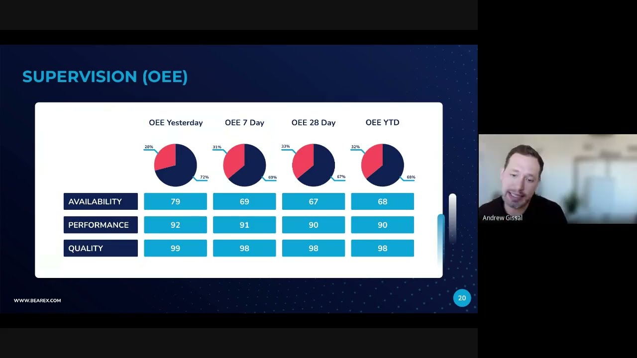 Machine Utilization: How to Track and Improve Equipment Performance