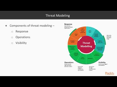 Learn Information Security Threat Modeling and Security Policies| packtpub com - Mind Luster