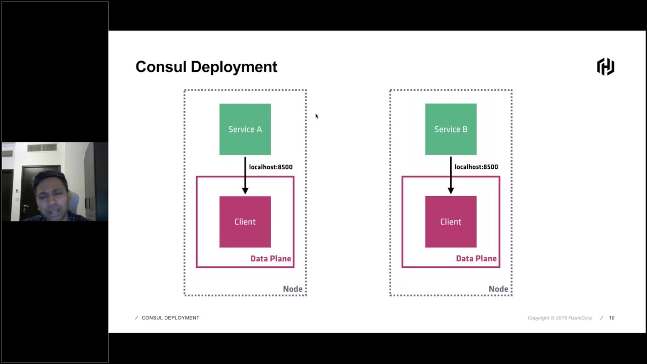 Managing Microservice Deployments on AWS with HashiCorp Consul