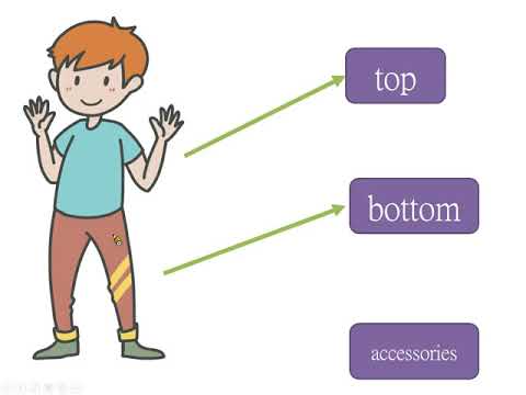 單字：Clothes - top, bottom, accessories | 合作夥伴 | 均一教育平台