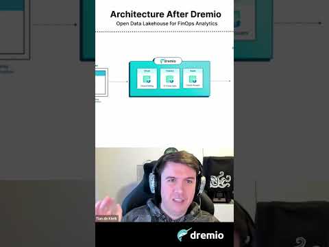 FinOps Data Lakehouse Reference Architecture with Dremio Cloud on Azure