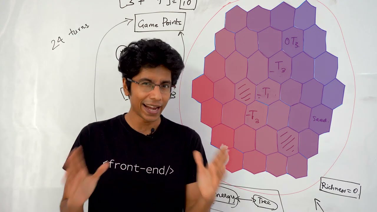 Codingame Spring Challenge 2021 - Competitive programming with artificial intelligence