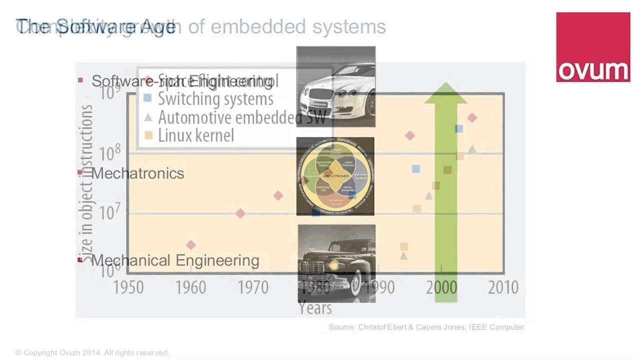 Systems Engineering in a Smart, Connect World