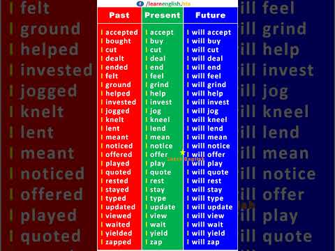Tenses | English Grammar | Verb Forms | Past, Present, Future