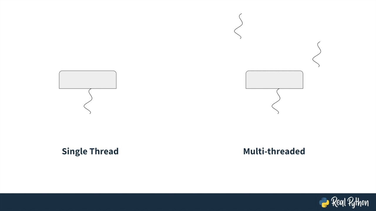 Threading in Python: What Is a Thread?