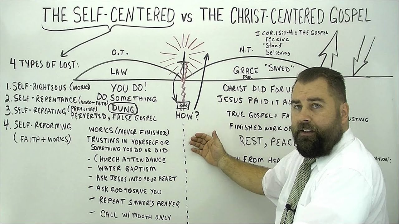 The Self-Centered vs Christ-Centered Gospel