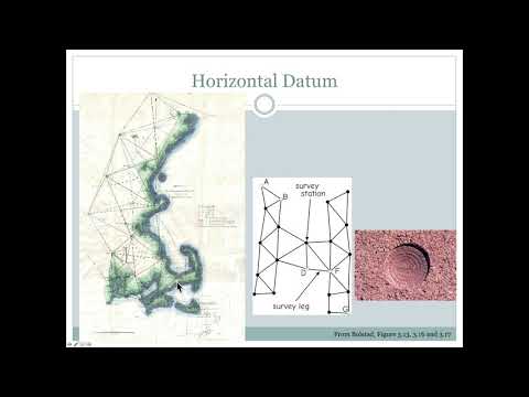 Horizontal datums