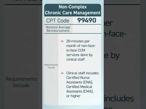 2025 Guide: CPT Codes And Reimbursements For Non-Complex Chronic Care Management (CCM) #shorts #ccm