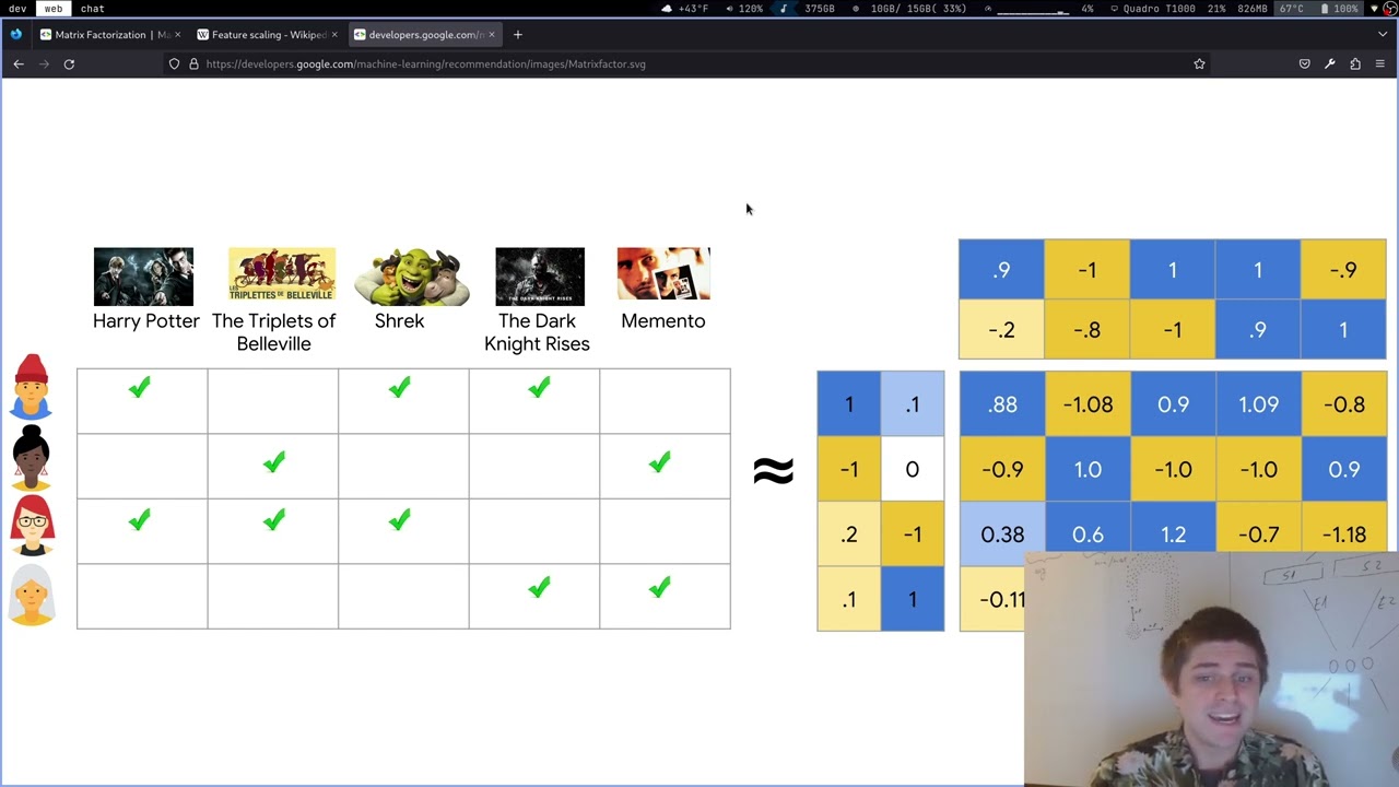 Recommender Systems: Generalized Matrix Factorization from Scratch