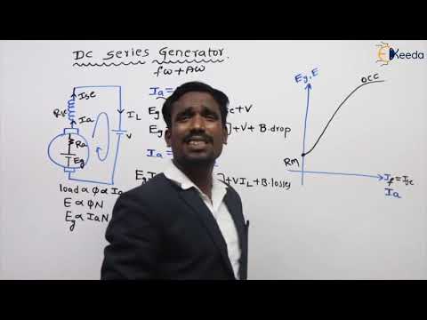 Key Concepts Of DC Series Generators In Electrical Machines For GATE ...