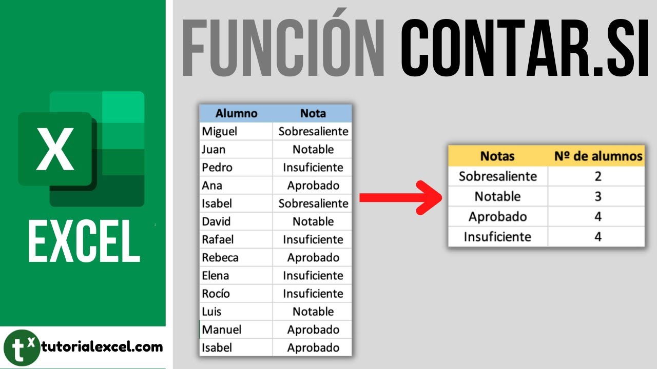 La función CONTAR.SI - Contar celdas que cumplen una condición