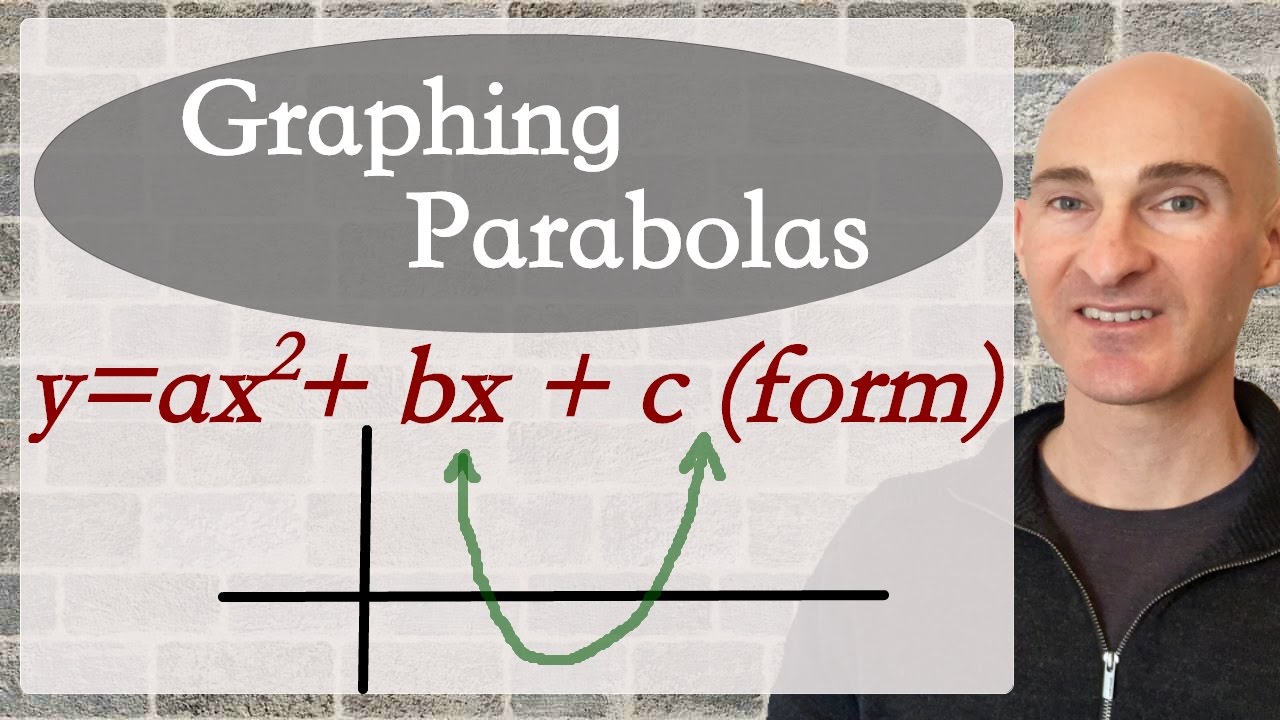 Parabolas in General Form - How to Graph
