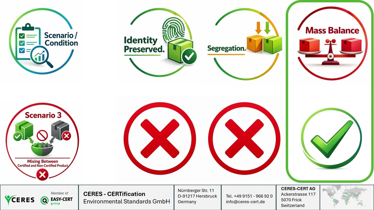 Traceability Course Module 1