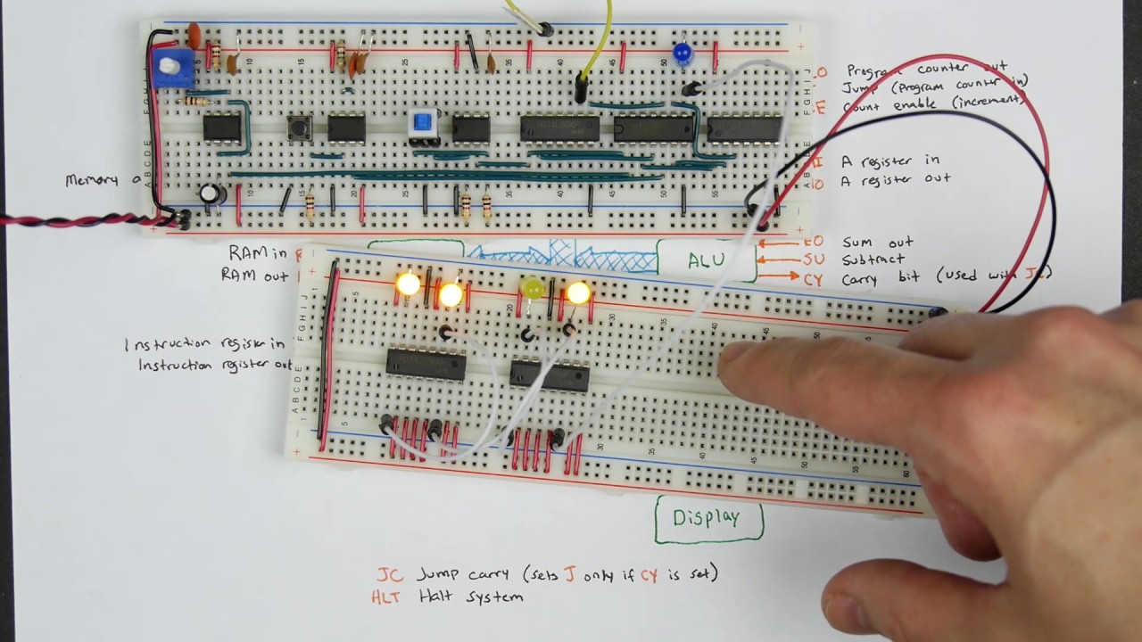 Program counter design