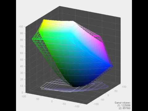 Iiyama X2483HSU - Screen Gamut in Off Mode vs AdobeRGB
