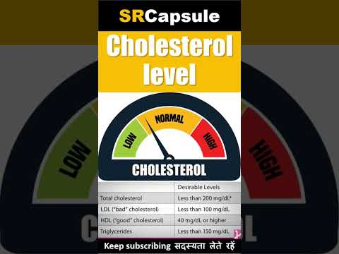 Desired level of HDL, LDL, triglycerides and cholesterol