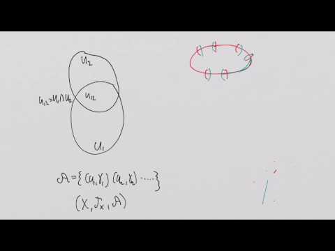 What is a Manifold? Lesson 7: Differentiable Manifolds