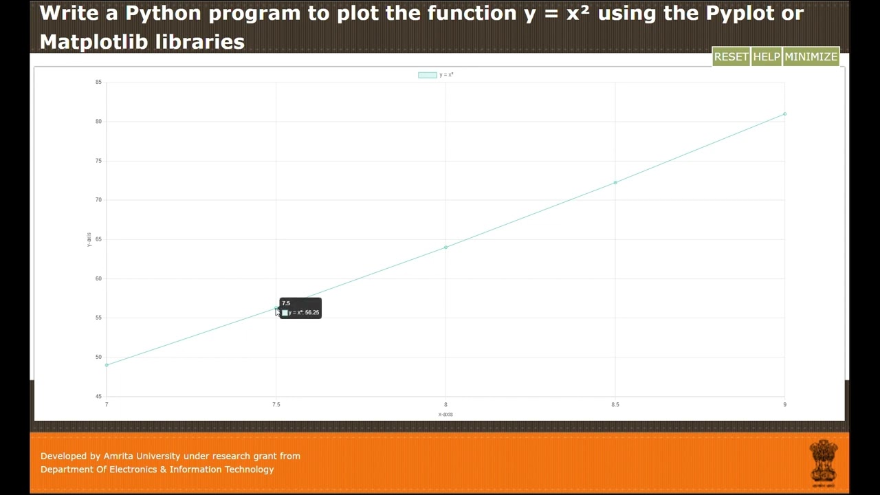 Write a Python program to plot the function y = x² using the pyplot or matplotlib libraries