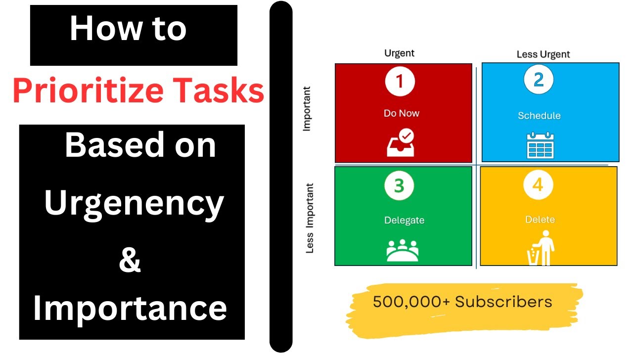 Urgent and Important Eisenhower Matrix Template Download - Learn Excel ...