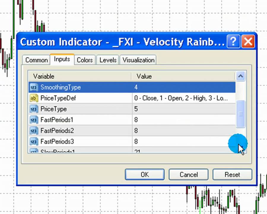 Forex Internals Velocity Rainbow Indicator HD