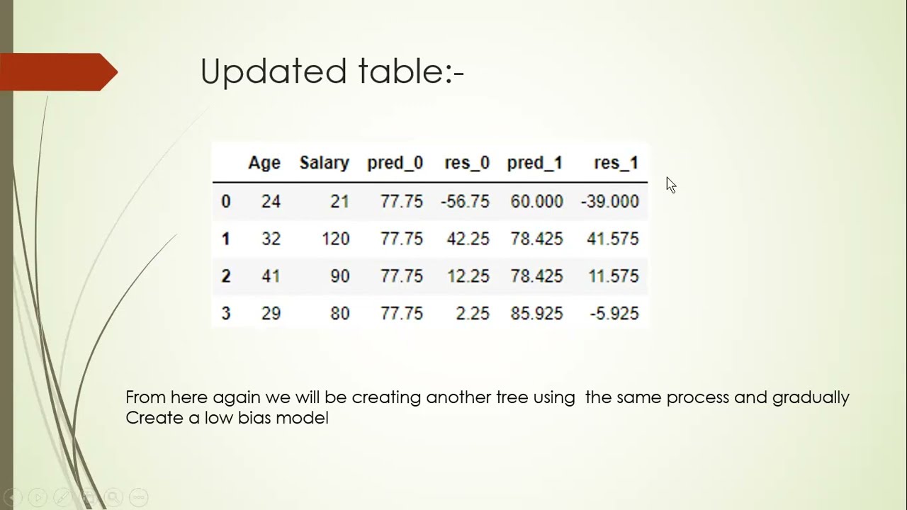 XGBoost Regressor Explained with Python Implementation