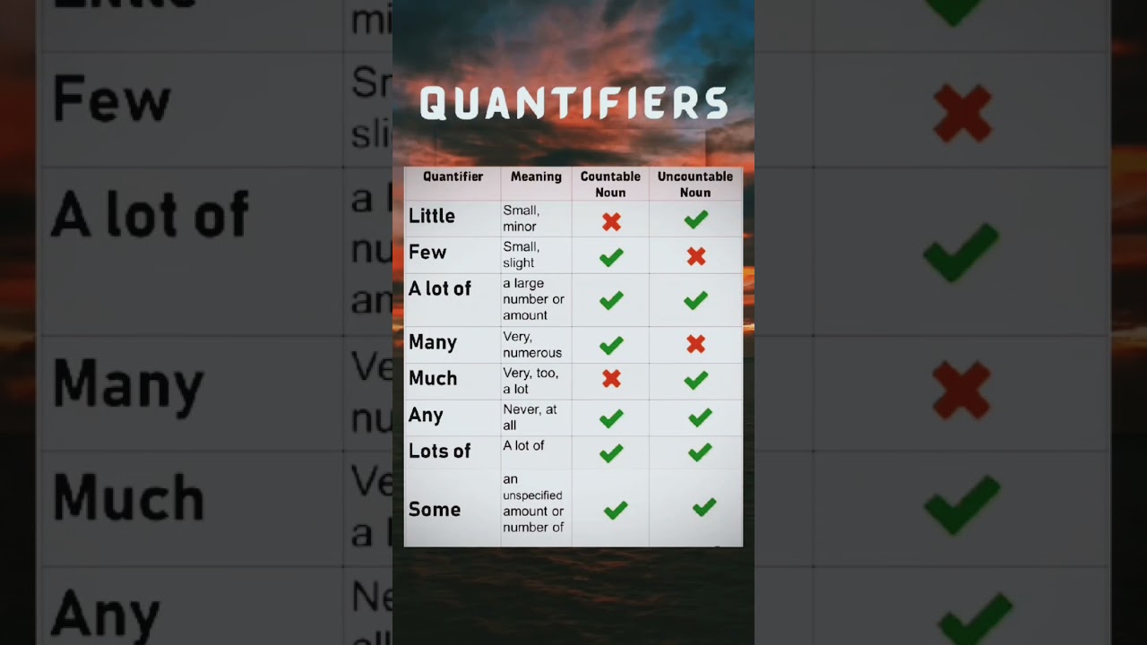 Quantifiers #determiners #englishgrammar #englishlanguagelearning