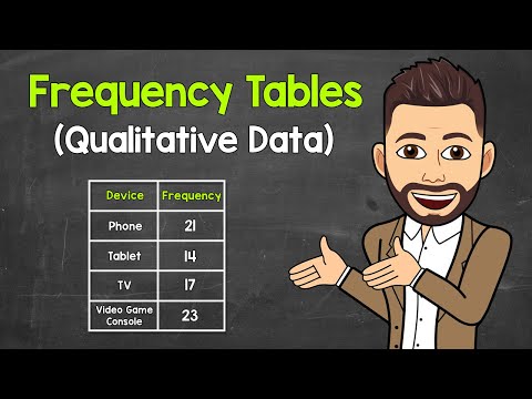 How to Read a Frequency Table (Qualitative Data) | Frequency Tables Explained | Math with Mr. J