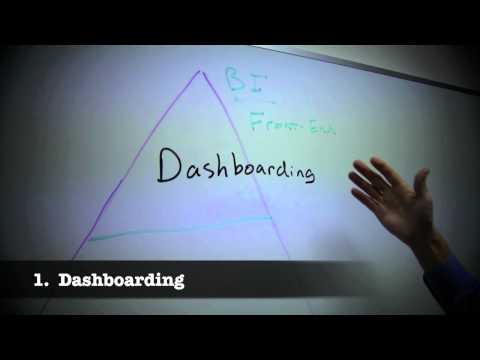 People Services Center Front-end Reporting Overview (Dashboards, Ad hoc, ER)