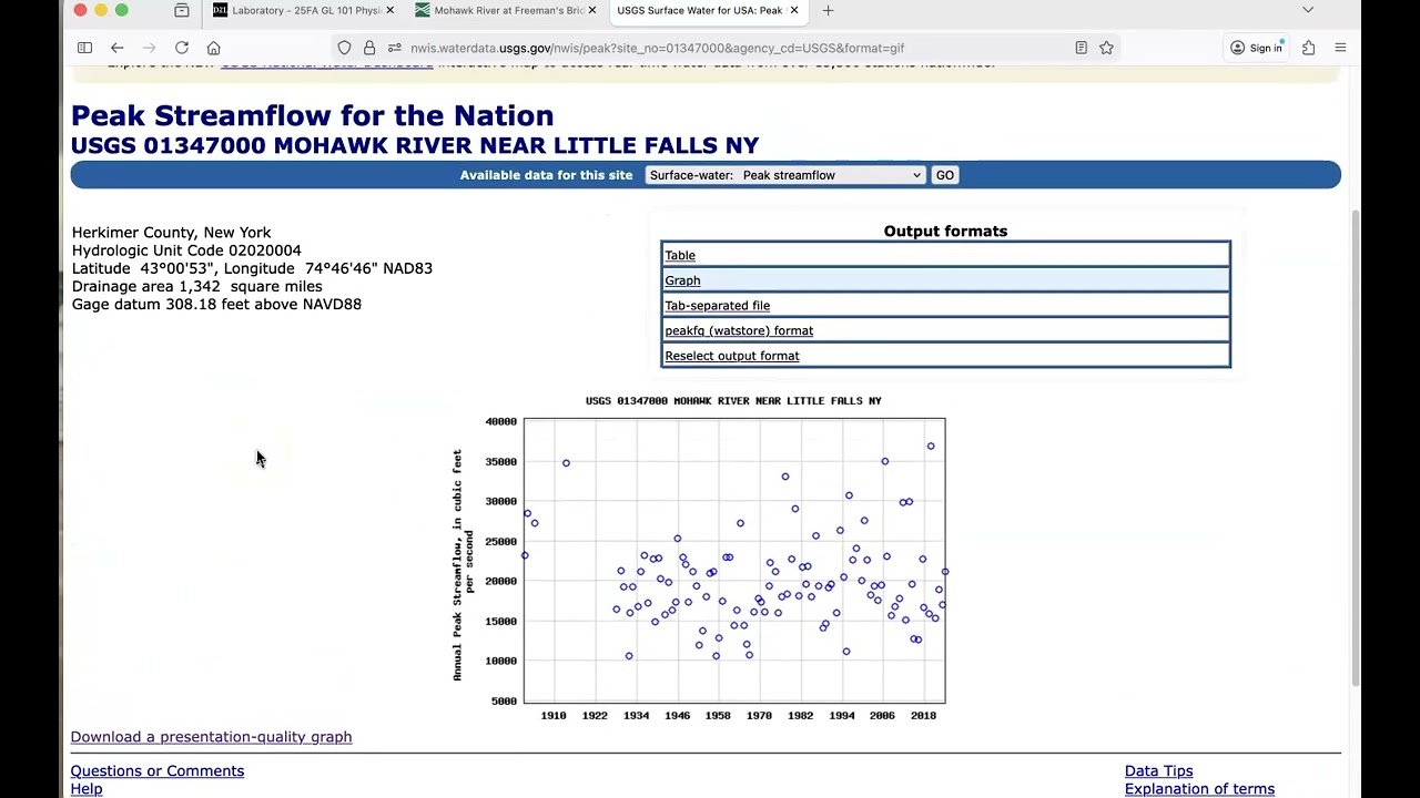 Flood Lab Demo Lab Cast F25
