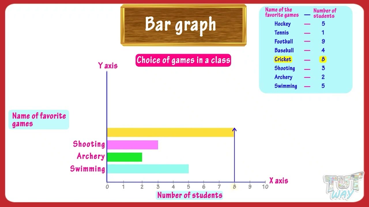 Bar Graphs | Bar Graphs Concepts, Features, Examples | Types of Graph | Math