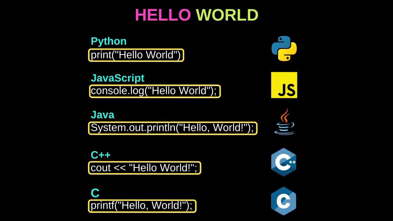 Print 'Hello World' in Python, JavaScript, Java, C++, and C | Programming Syntax